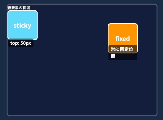 【初心者向け】position:stickyの使い方完全ガイド｜fixedとの違いから実装まで | SEO対策・ホームページ制作｜株式会社スゴ ...